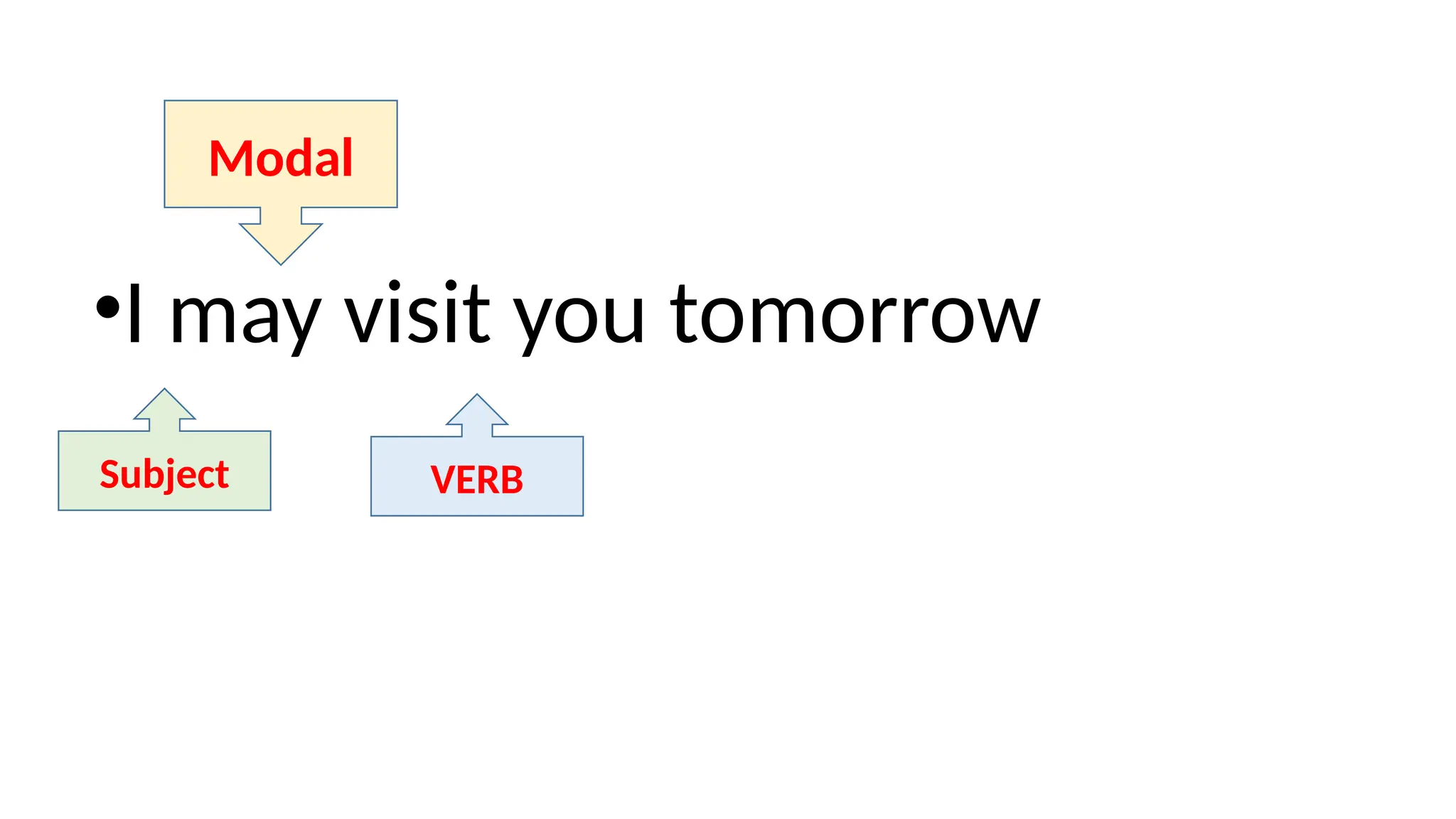 modals english 0000000000000000 ppt.pptx