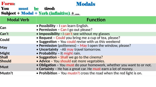 modals english 0000000000000000 ppt.pptx