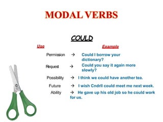 Modals ppt -- Sachin Gothwal (GRACIOUS SKILLS ) | PPT
