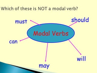 Modals presented by: Monir Hossen | PPT