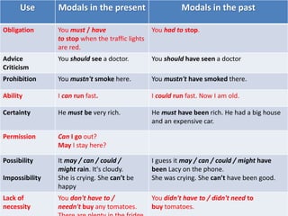 Modals_present&past200.pptx