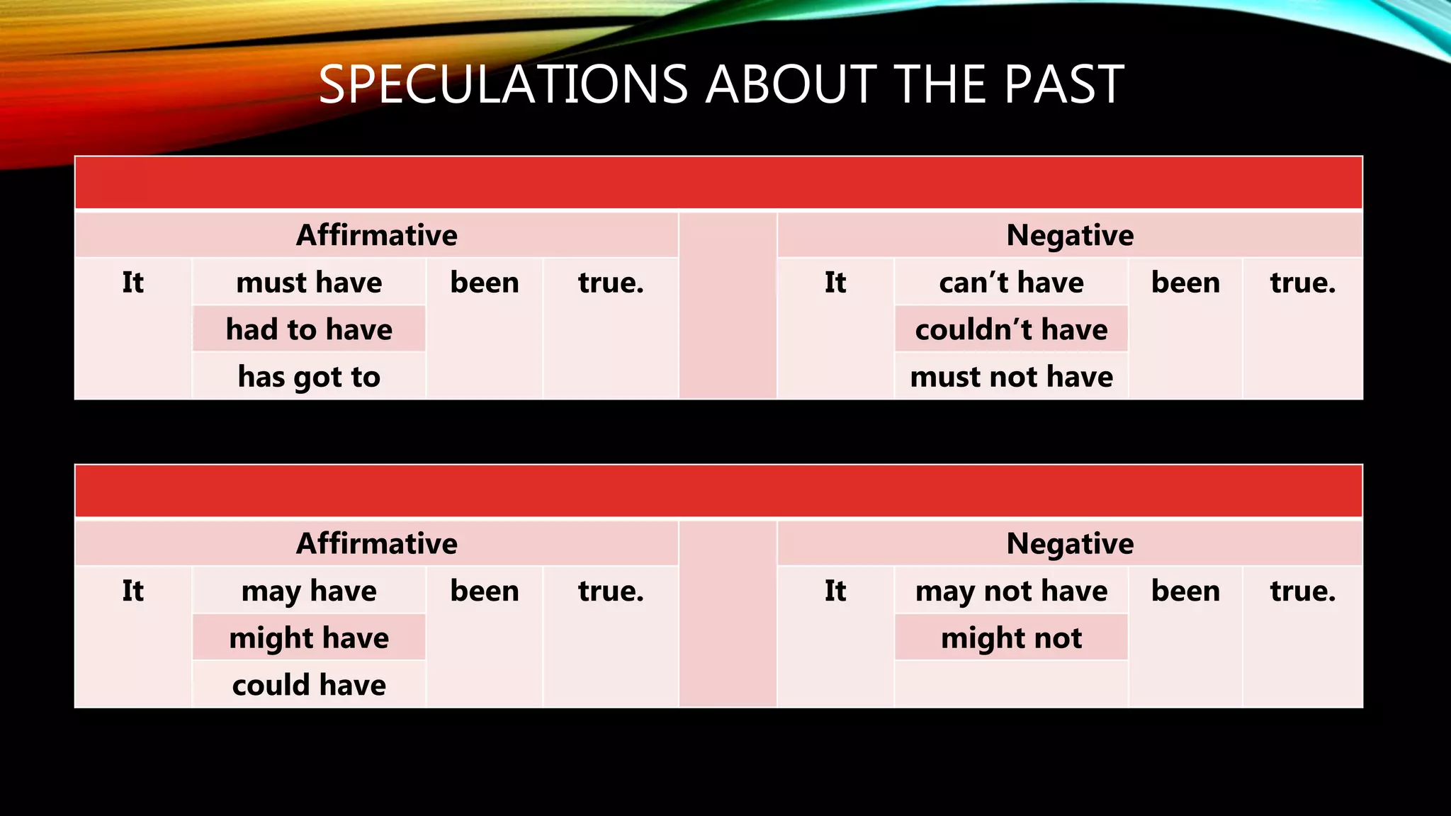 Modals to express degrees of certainty | PPTX