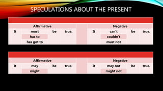 Modals to express degrees of certainty | PPTX