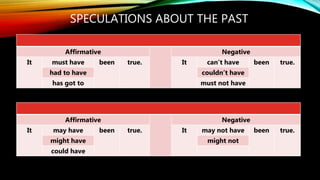Modals to express degrees of certainty | PPTX