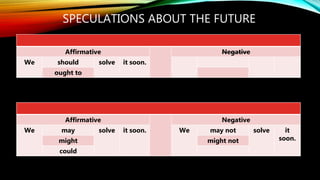 Modals to express degrees of certainty | PPTX