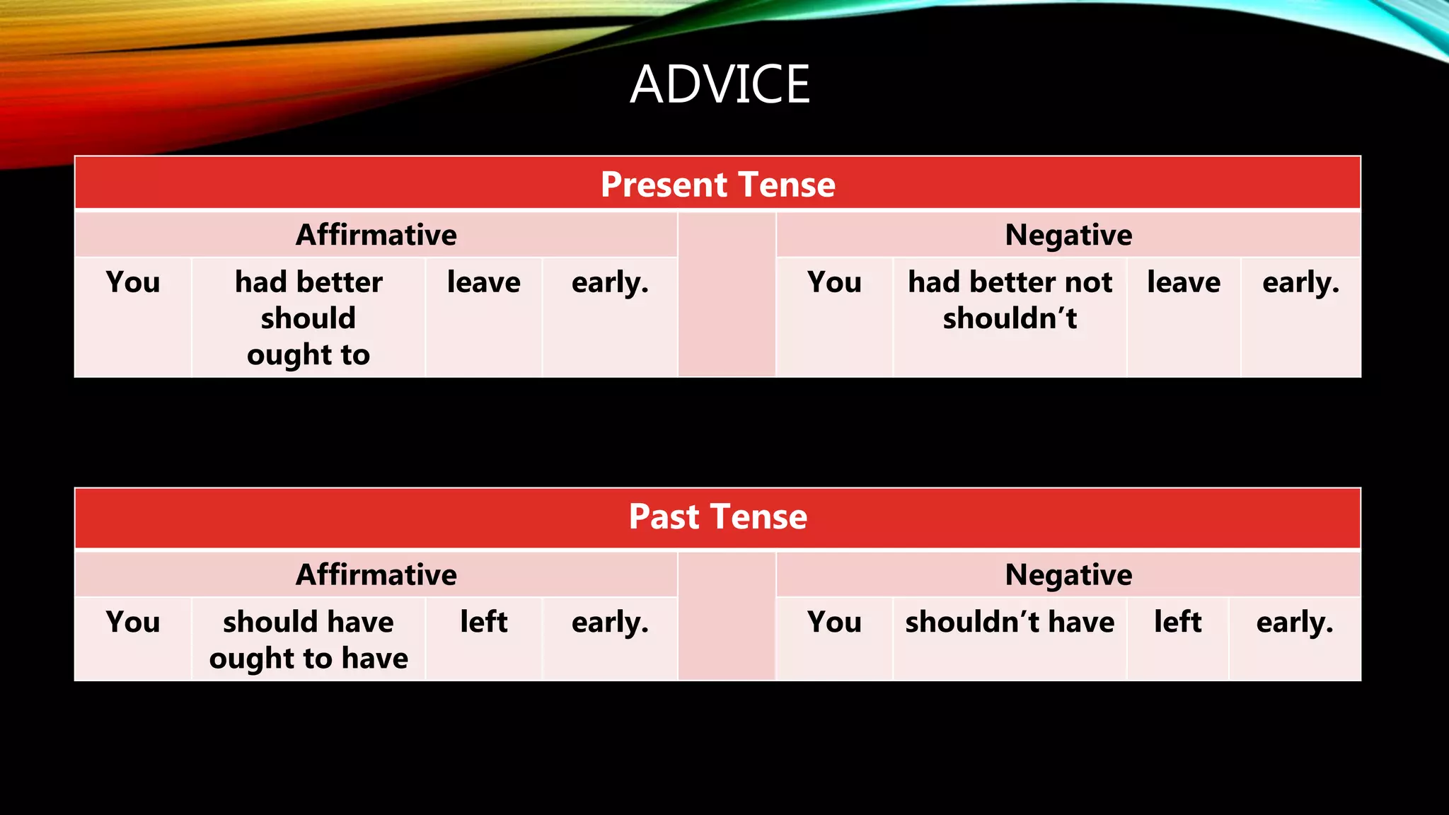 Modals to express degrees of necessity | PPTX