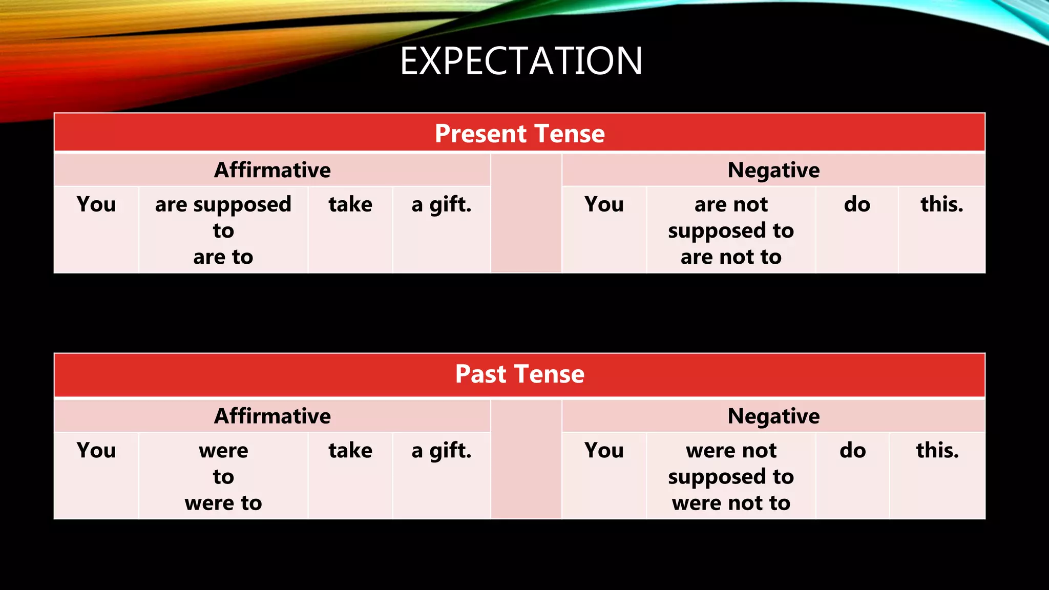 Modals to express degrees of necessity | PPTX
