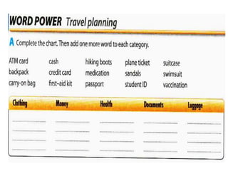 Modal Verbs Travel | PPTX | Hotels and Motels | Travel Type