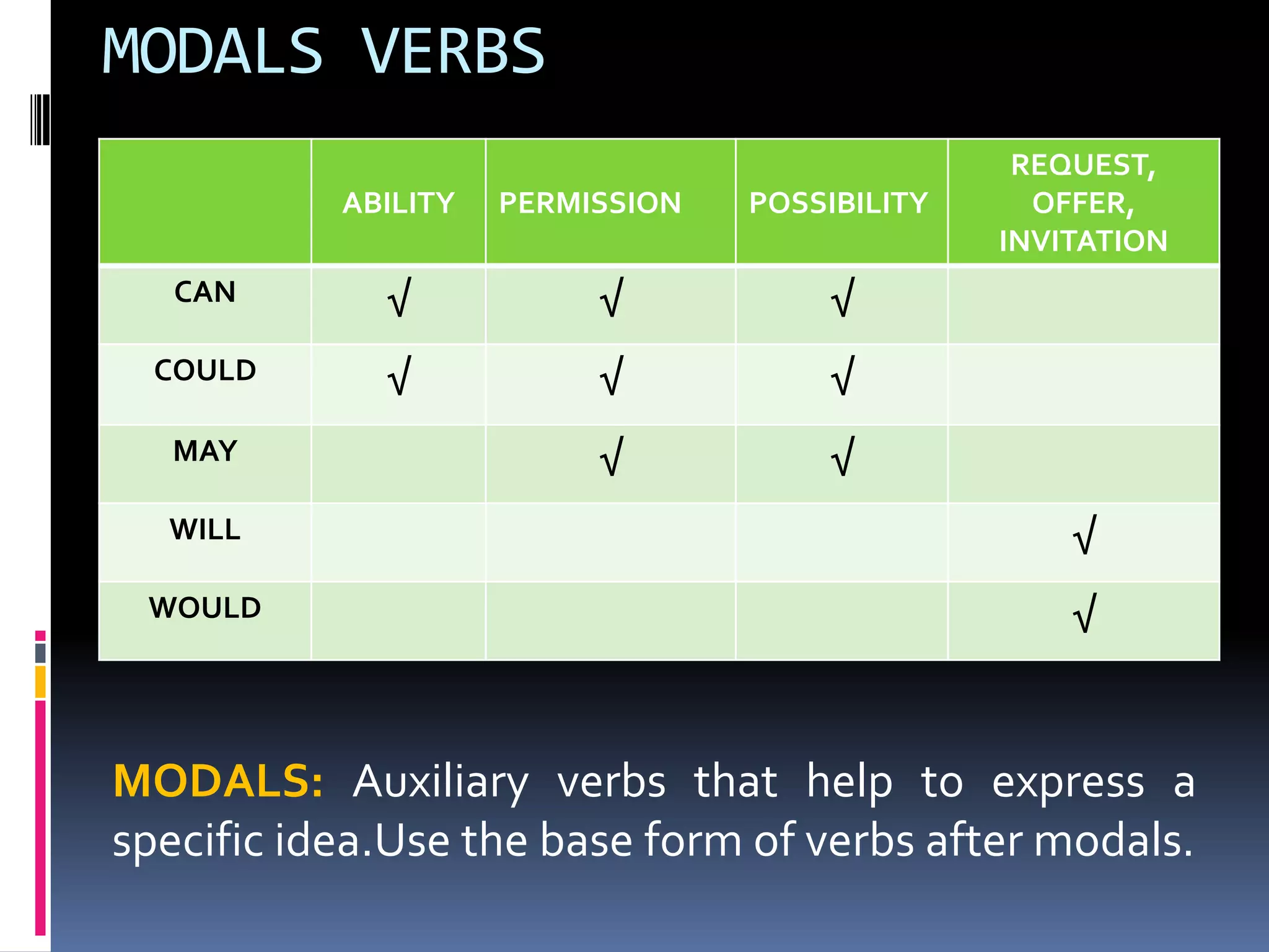 Modals verbs | PPTX