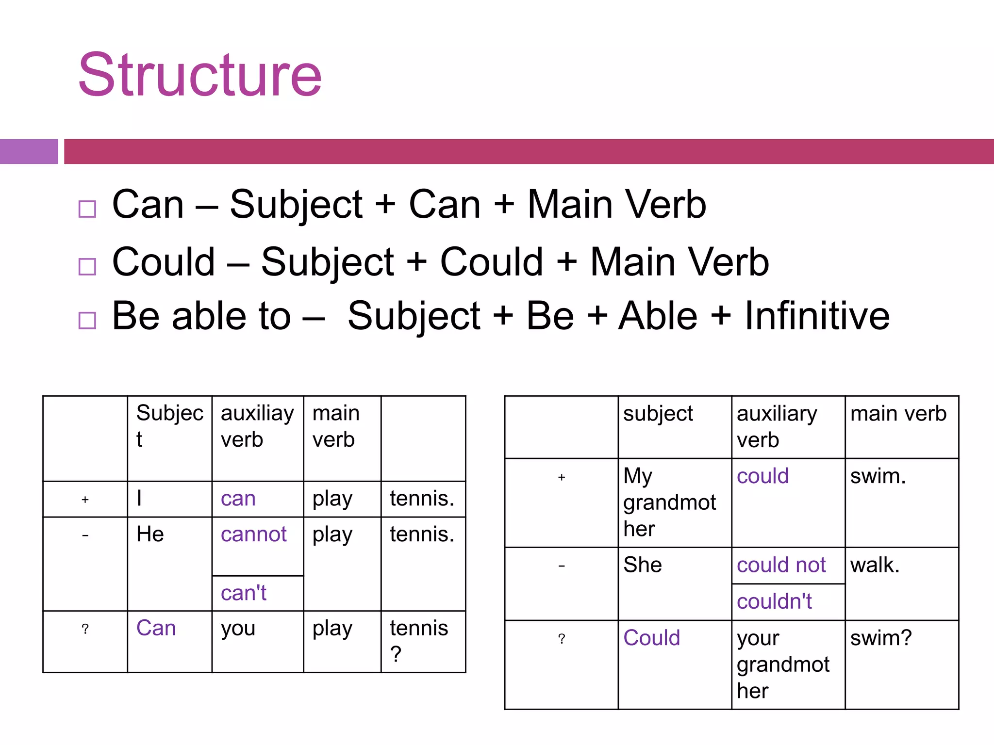 Modals verbs | PPTX