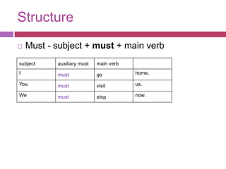 Modals verbs | PPTX