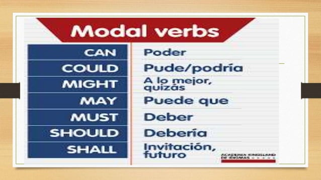 Modals verbs.pptx