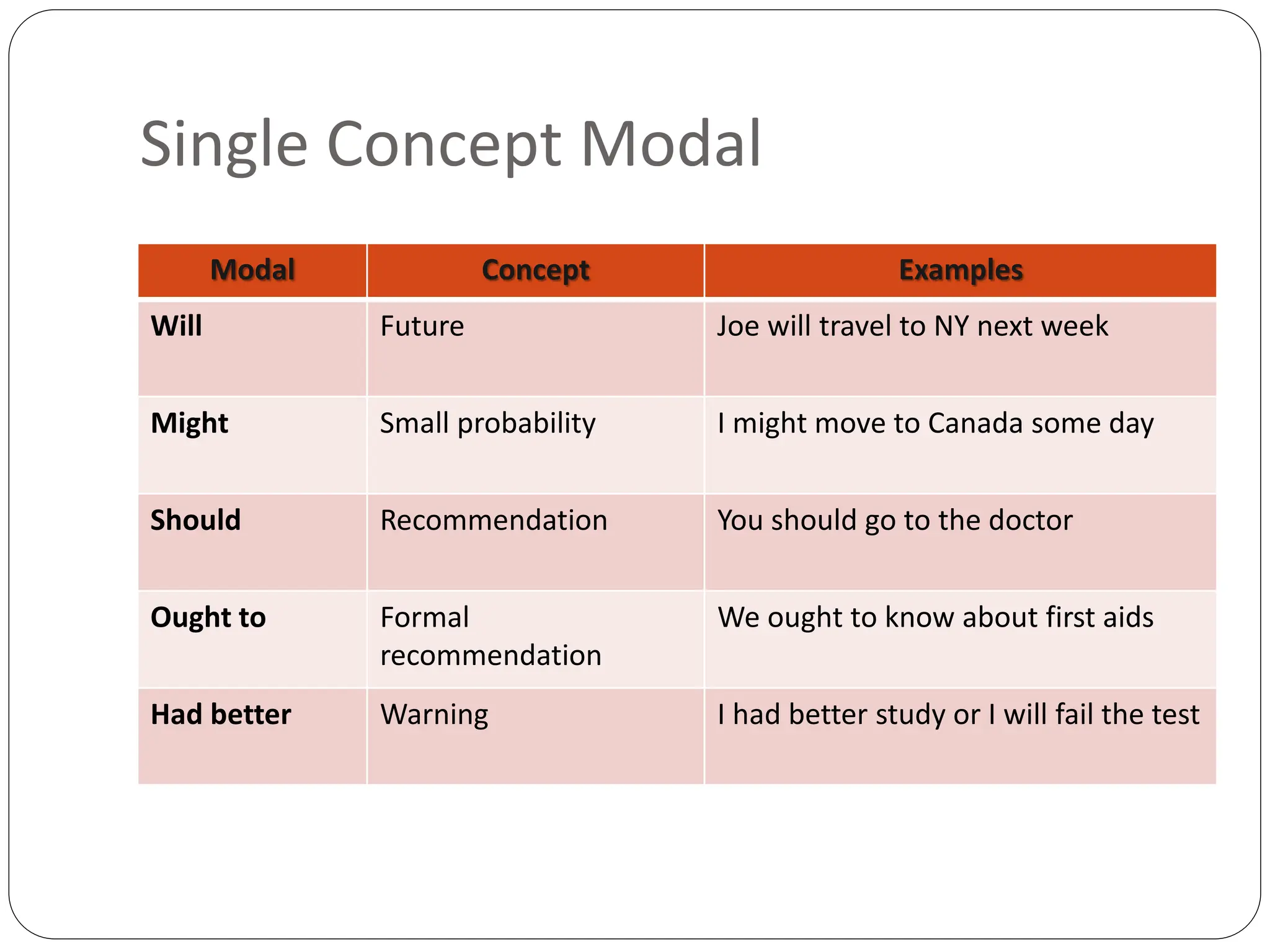 Modals_verbs.ppt
