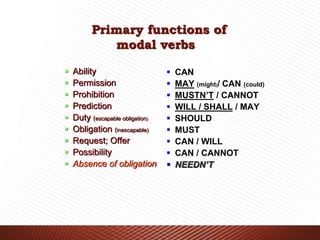 Modals_verbs.pdf_easyforthestudents_english | PDF