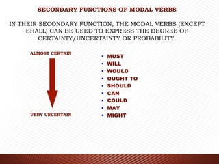 Modals_verbs.pdf_easyforthestudents_english | PDF