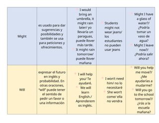 USO DE LOS VERBOS MODALES EN INGLES.docx