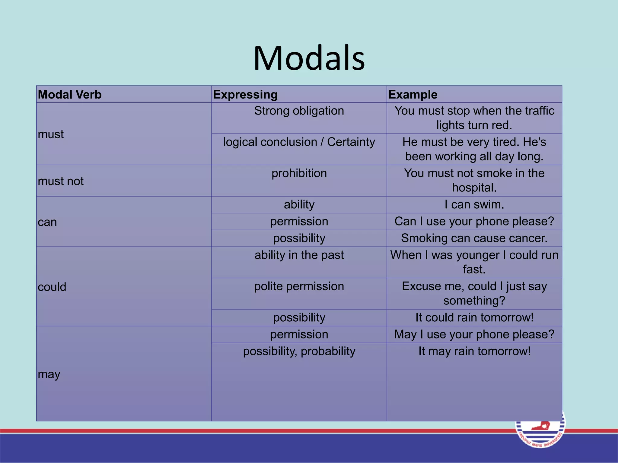 Modals Verbs - SAM.pptx
