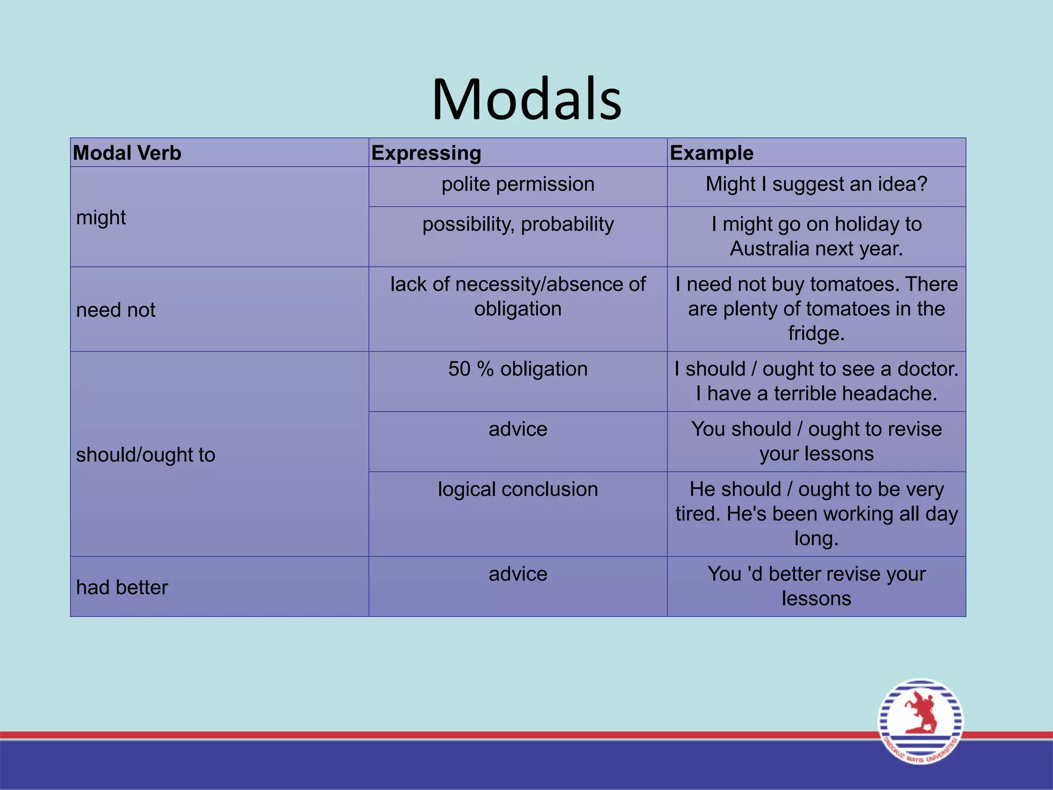 Modals Verbs - SAM.pptx
