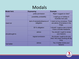 Modals Verbs - SAM.pptx