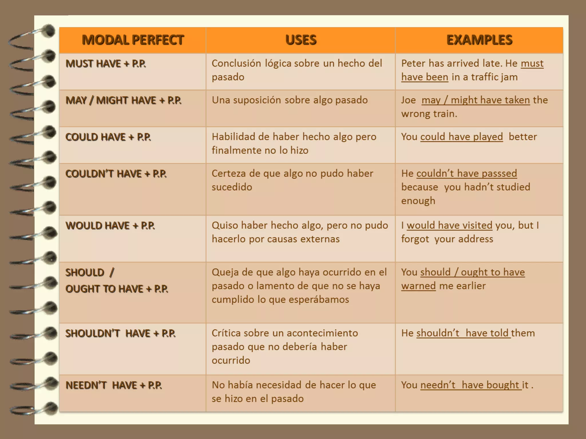 Modals verbs cristian | PPT