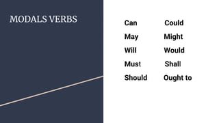 Modals verbs task | PPTX