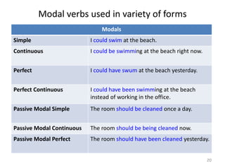modals week 12.ppt