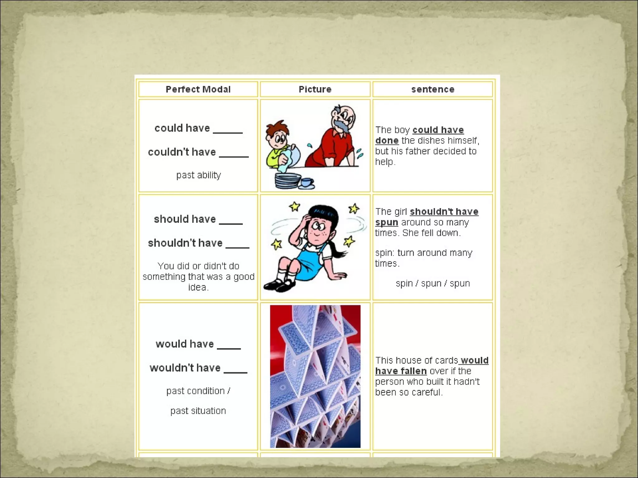 Modals with perfect | PPT