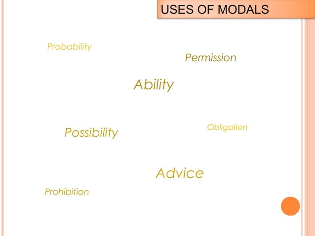 Modals with perfect | PPT