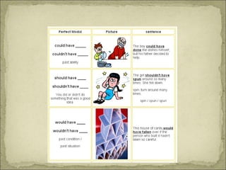 Modals with perfect | PPT