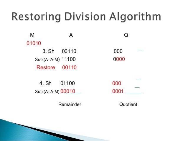 Data Representation And Arithmetic Algorithms