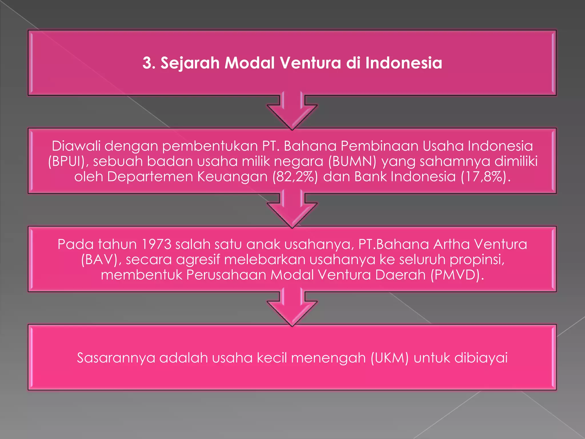 Modal ventura | PPTX