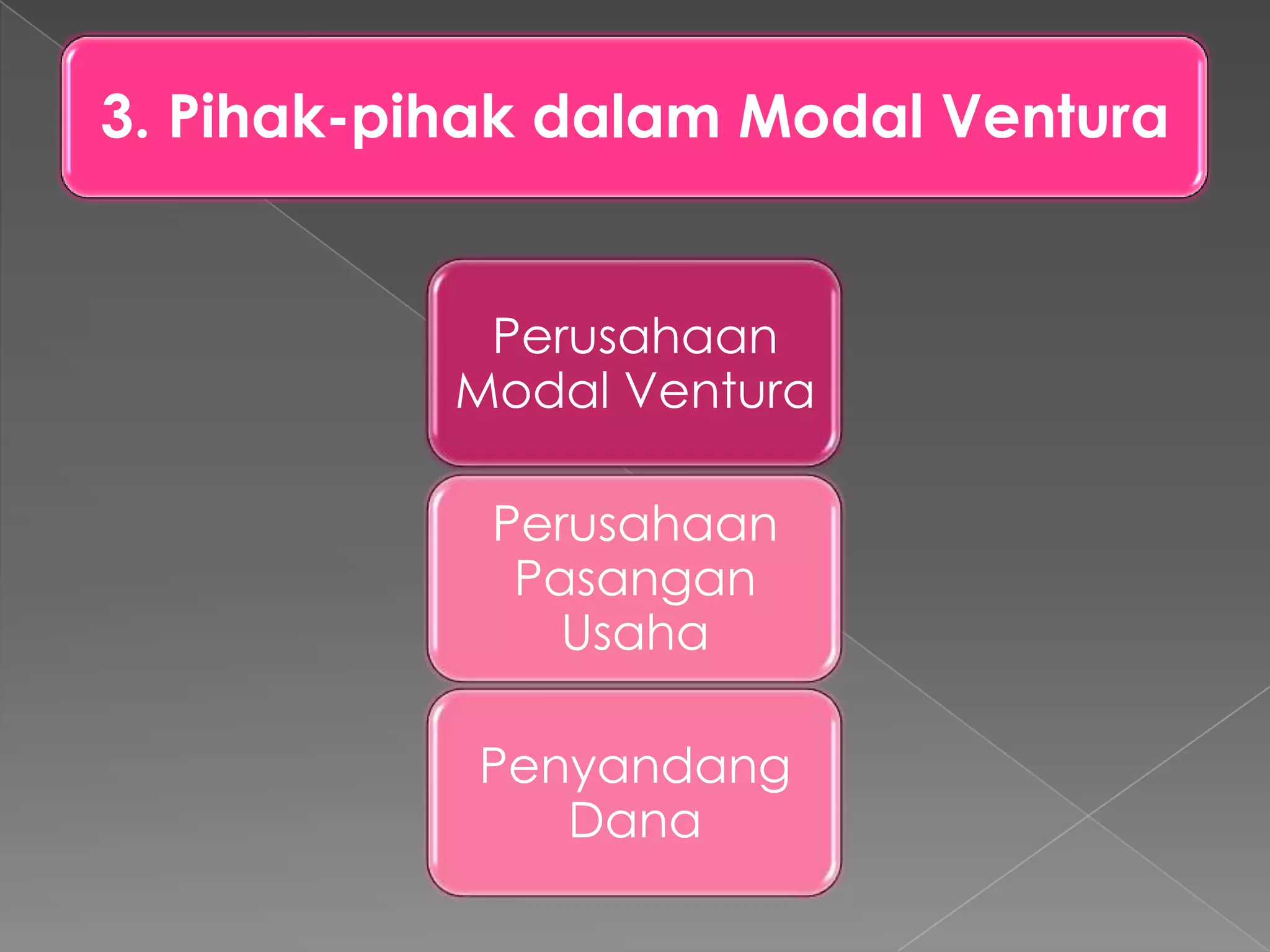 Modal ventura | PPTX