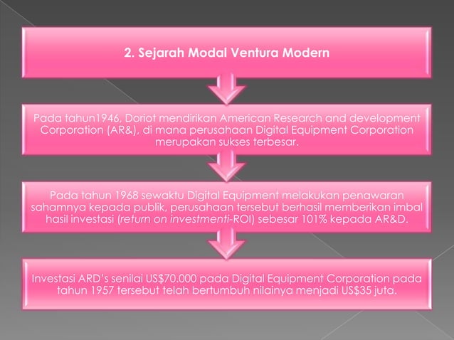 Modal ventura | PPTX