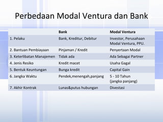 MODAL VENTURA | PPT