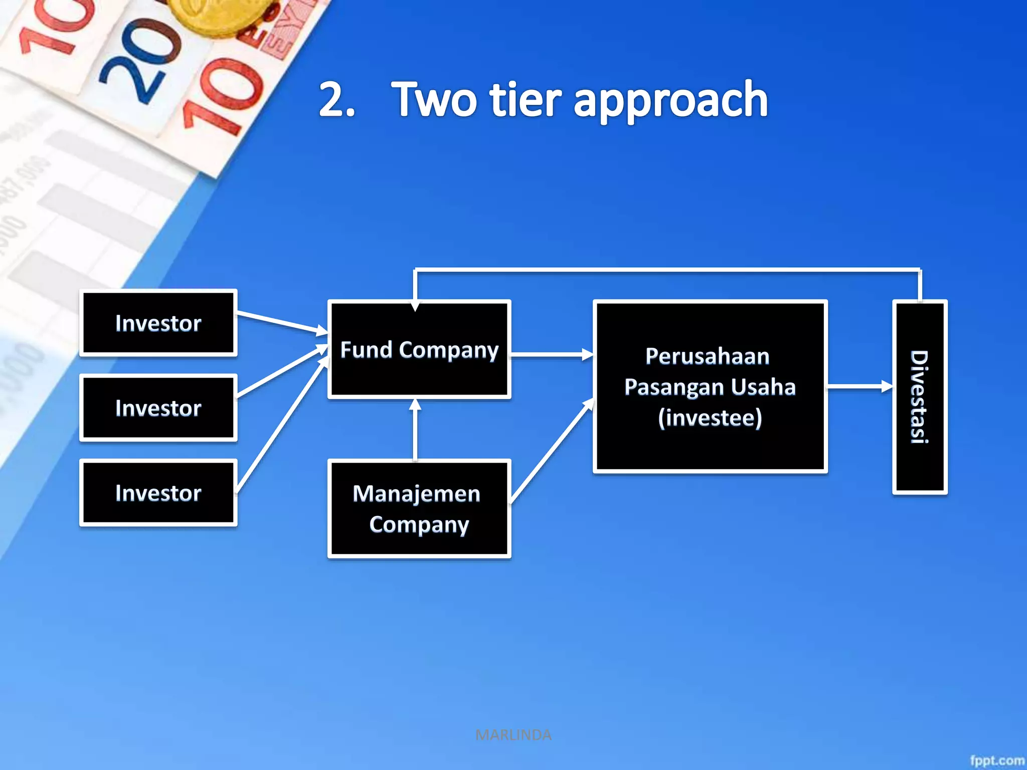 Modal ventura ppt(ready) | PPTX