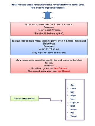 Modal verb | PDF