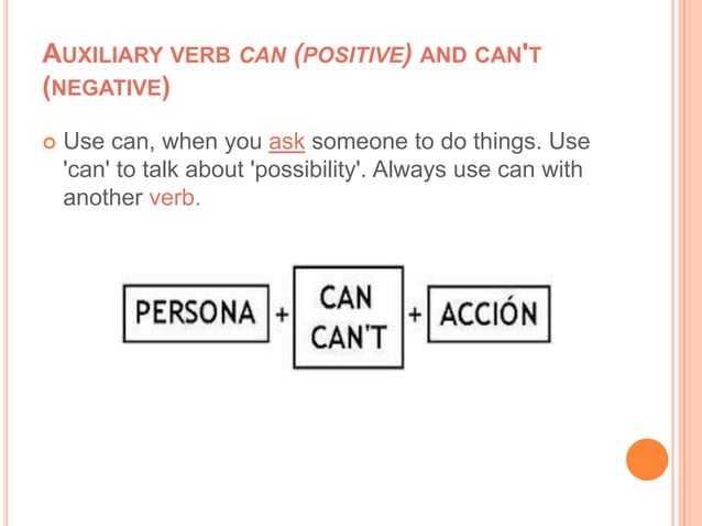 Modal verb Can - English Grammar | PPTX