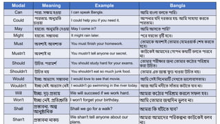 Modal Verb presentation All abiut modal verb in English by Shaeidur ...