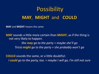 Modal Verbs | PPSX