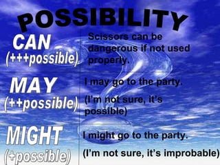 Modal verbs | PPT