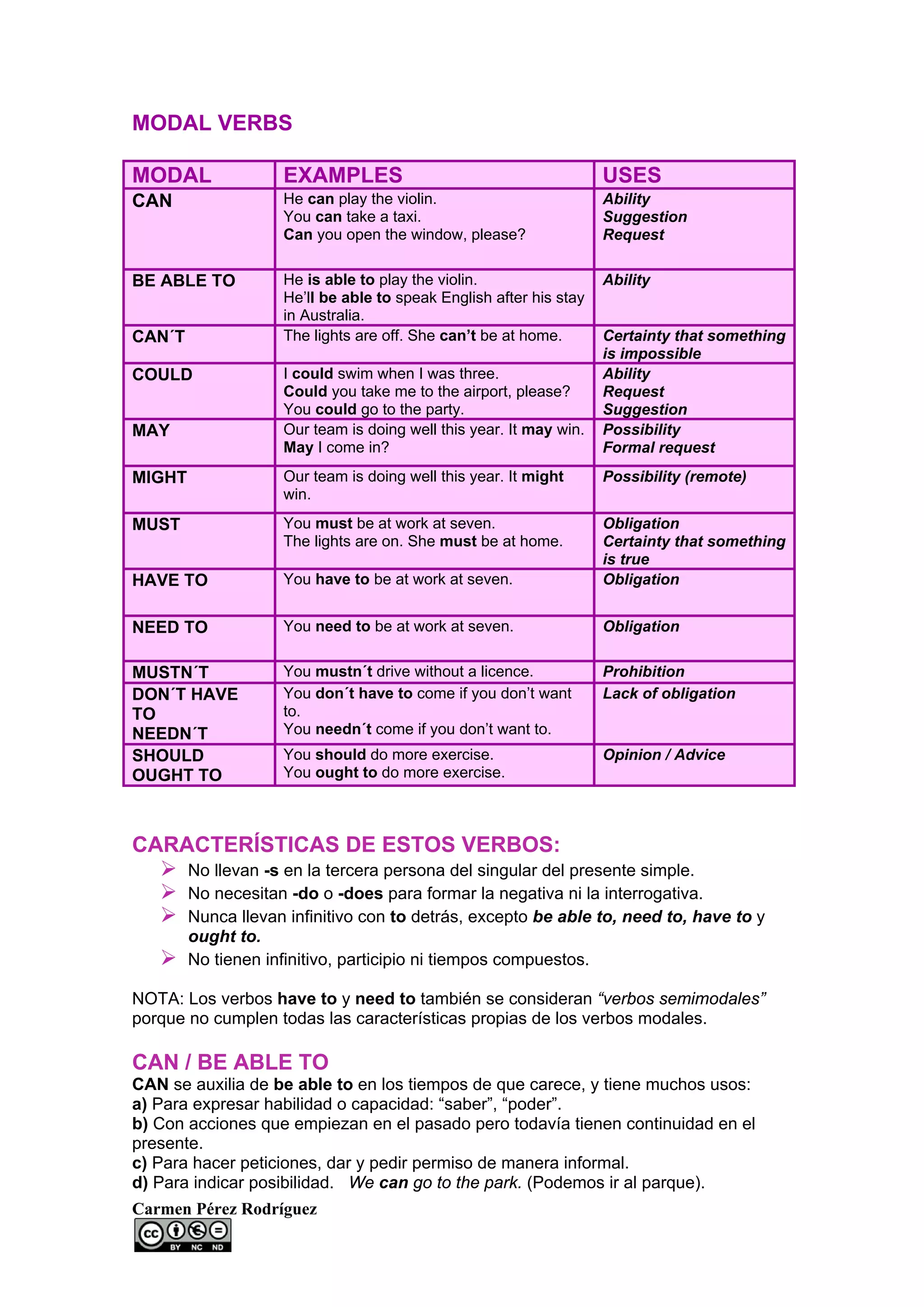 Modal verbs | PDF