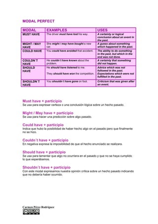 Modal verbs | PDF