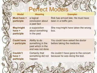 Modal verbs | PPT