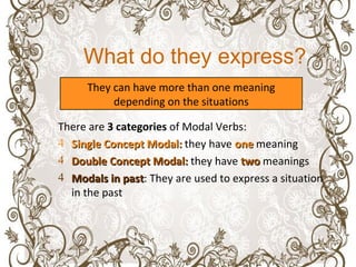 Modal verbs | PPT