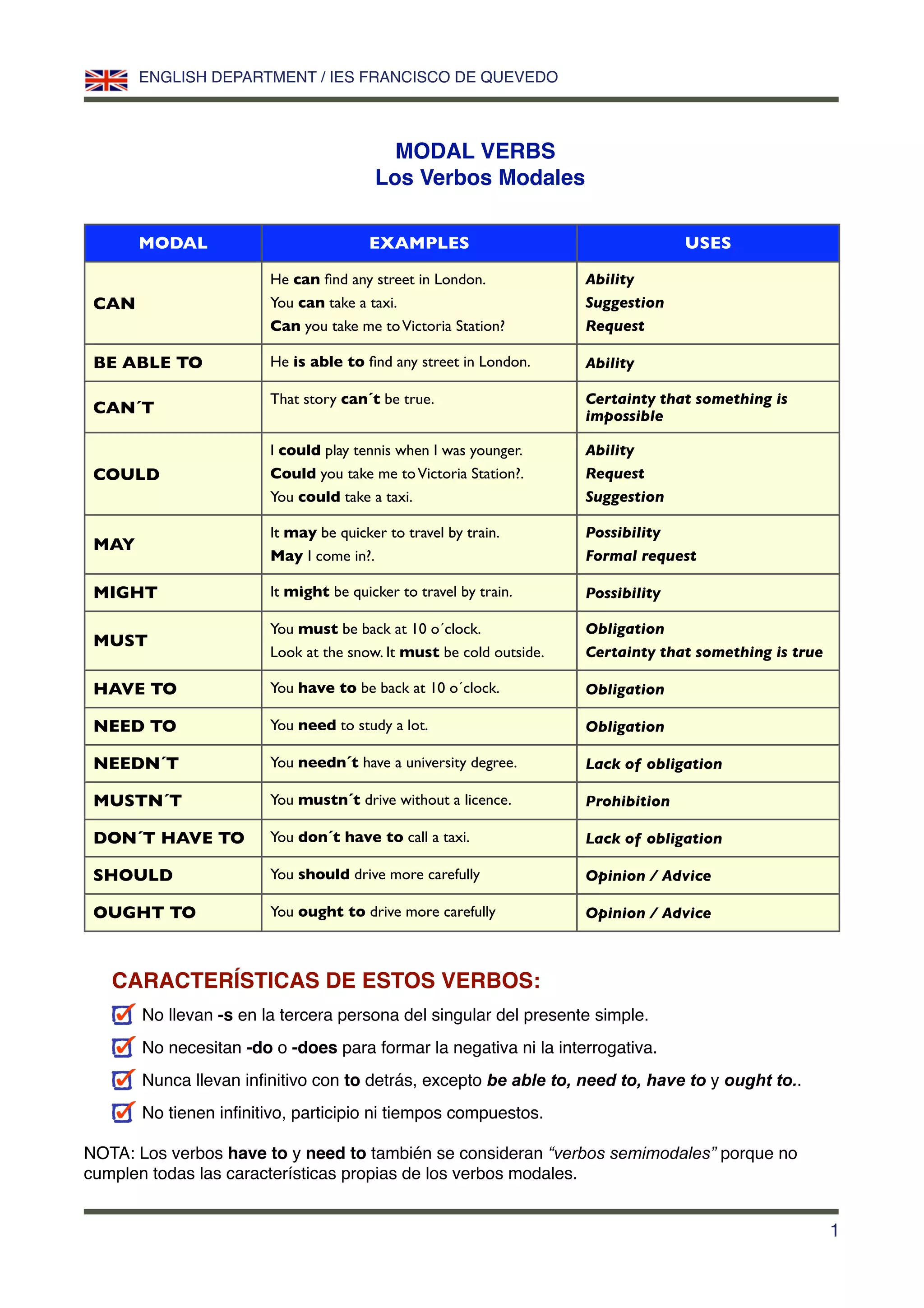 Modal verbs | PDF