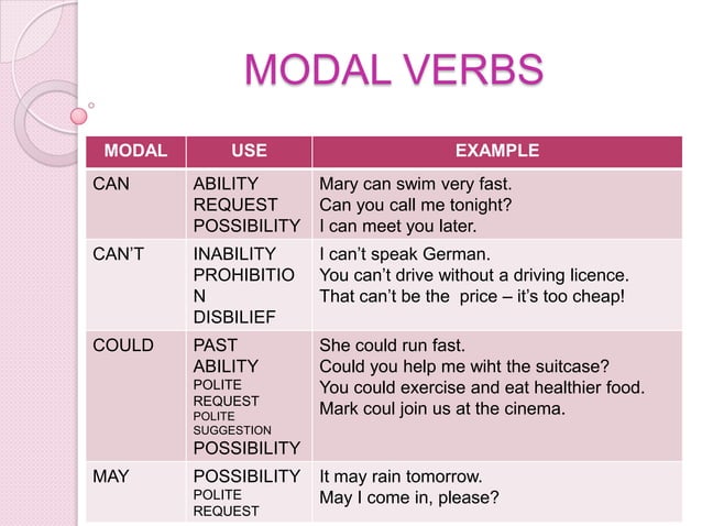 Modal verbs | PPT