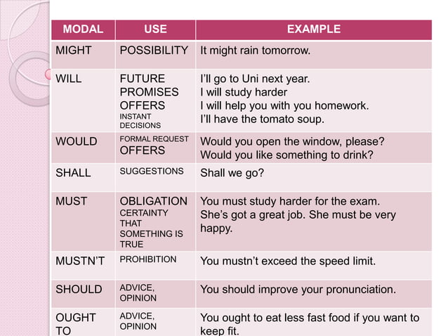 Modal verbs | PPT