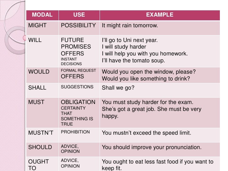 Modal verbs