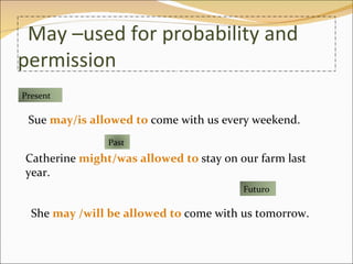 Modal verbs | PPT