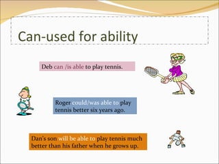 Modal verbs | PPT